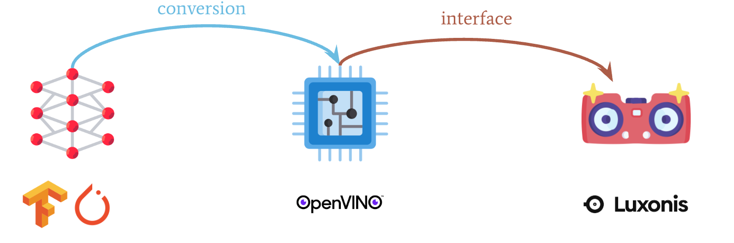Edge AI: The Ultimate Guide to Vision Processing Units (VPUs)